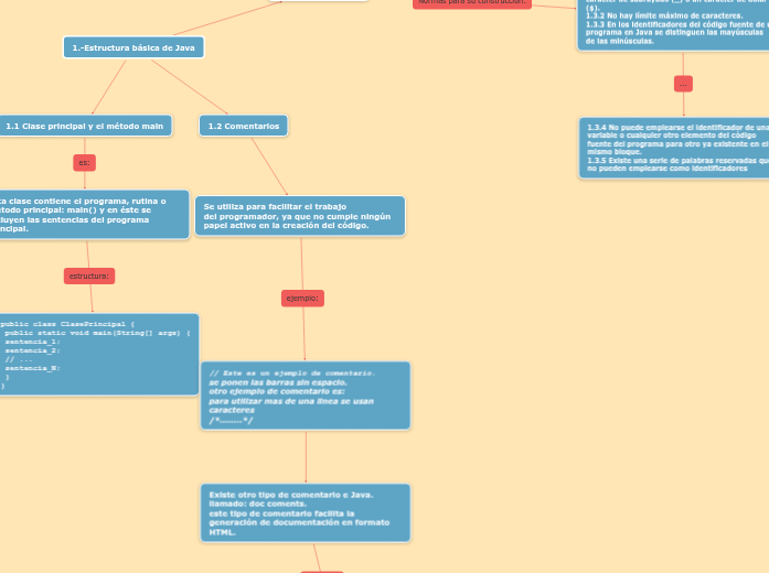 estructura básica de Java - Concept Map